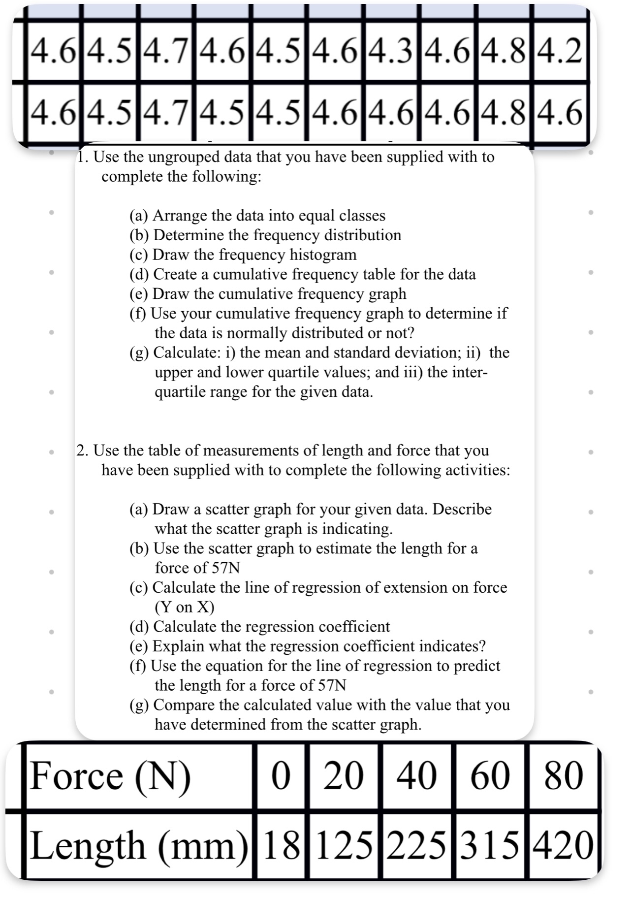 Solved Use the ungrouped data that you have been supplied | Chegg.com