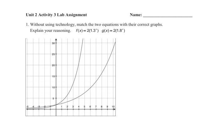 Solved Unit 2 Activity 3 Lab Assignment Name: 1. Without | Chegg.com