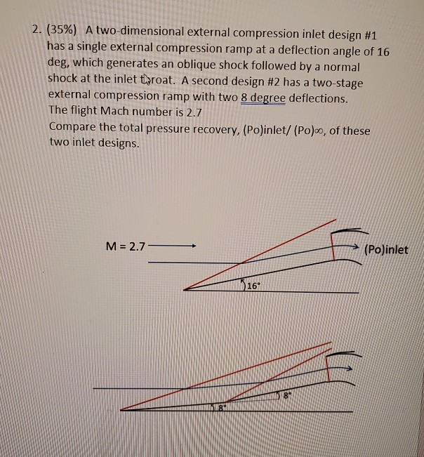 Solved 2. (35%) A two-dimensional external compression inlet | Chegg.com