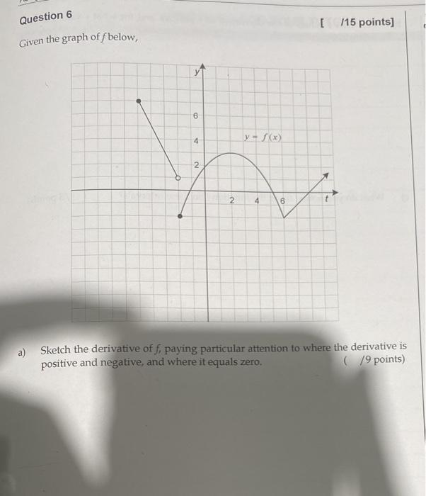 Solved Question 6 [ 15 points] Given the graph off below, 8 | Chegg.com