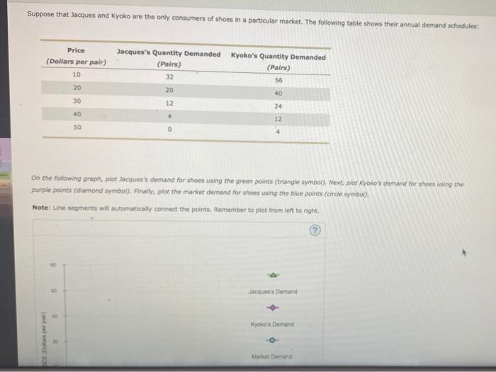Solved Suppose that Jacques and Kyoko are the only consumers | Chegg.com