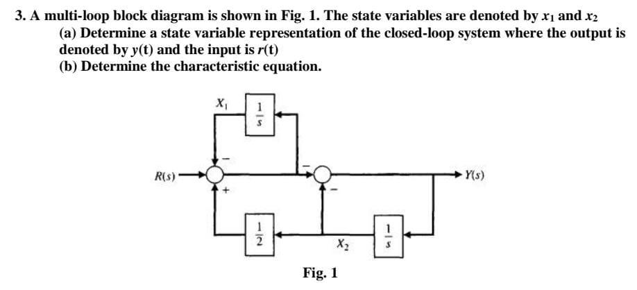 Solved 3. A multi-loop block diagram is shown in Fig. 1. The | Chegg.com