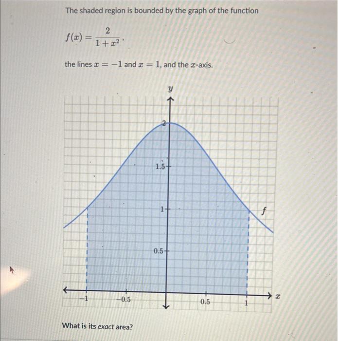 Solved The shaded region is bounded by the graph of the | Chegg.com