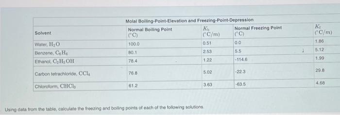 Solved Solvent Motal Boiling.Point-Elevation and | Chegg.com