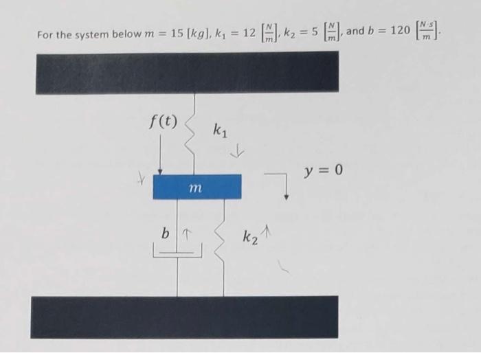 Solved what is the Laplace domain output and the time domain | Chegg.com