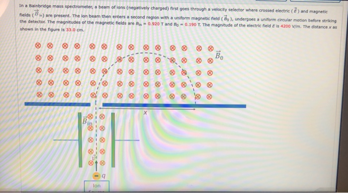 Solved In a Bainbridge mass spectrometer, a beam of ions | Chegg.com
