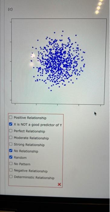 Solved No Relationship Deterministic Relationship Negative