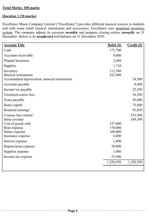 Solved Total Marks: 100 marks Question 1 (70 marks) | Chegg.com