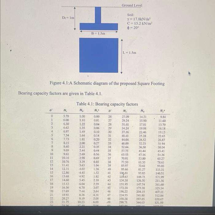 Solved A square footing is 1.5 m×1.5 m in plan and depth of | Chegg.com
