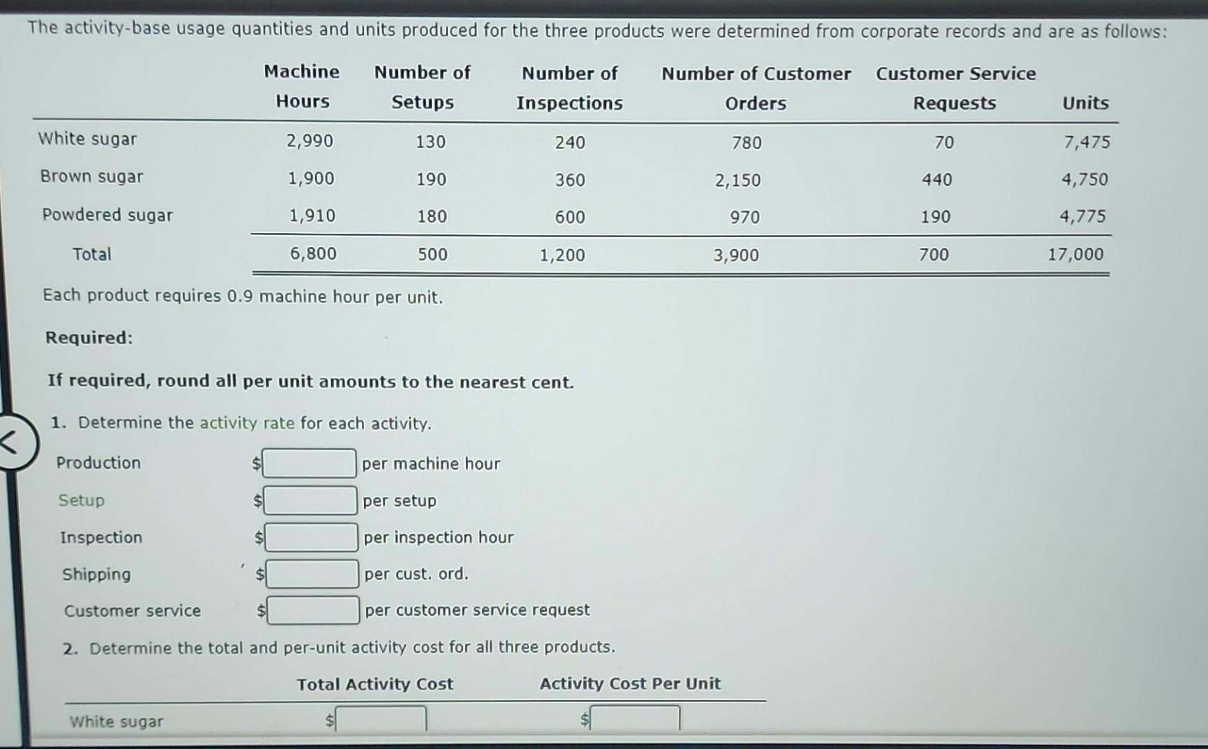 Solved Activity-based product costing Sweet Sugar Company | Chegg.com