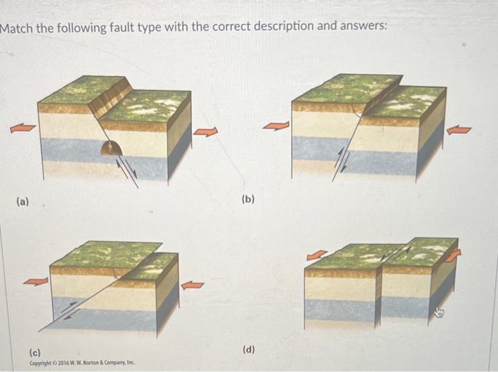 Solved Match the following fault type with the correct | Chegg.com