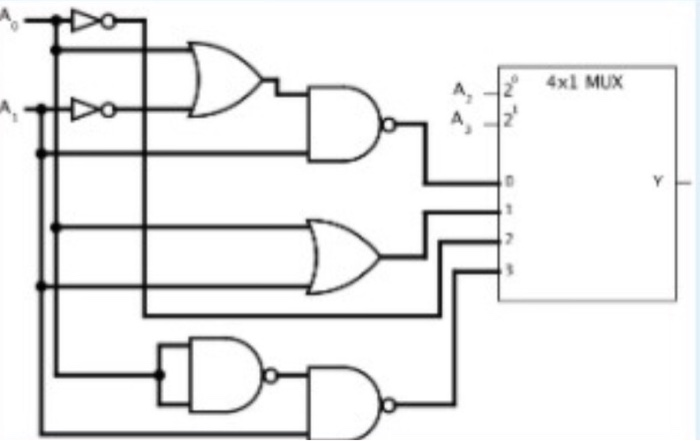 Solved A 4-variable logic function Y(A3, A2, A1, A2) is | Chegg.com