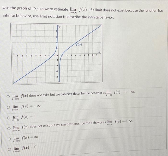 Solved Use the graph of f(x) below to estimate lim f(x). If | Chegg.com