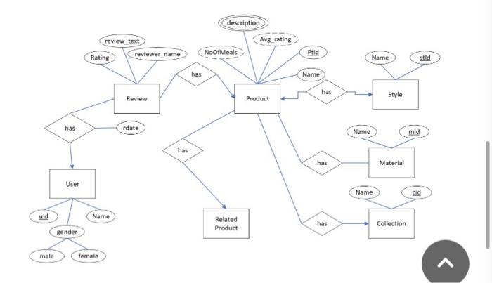 Solved draw a logical design for | Chegg.com