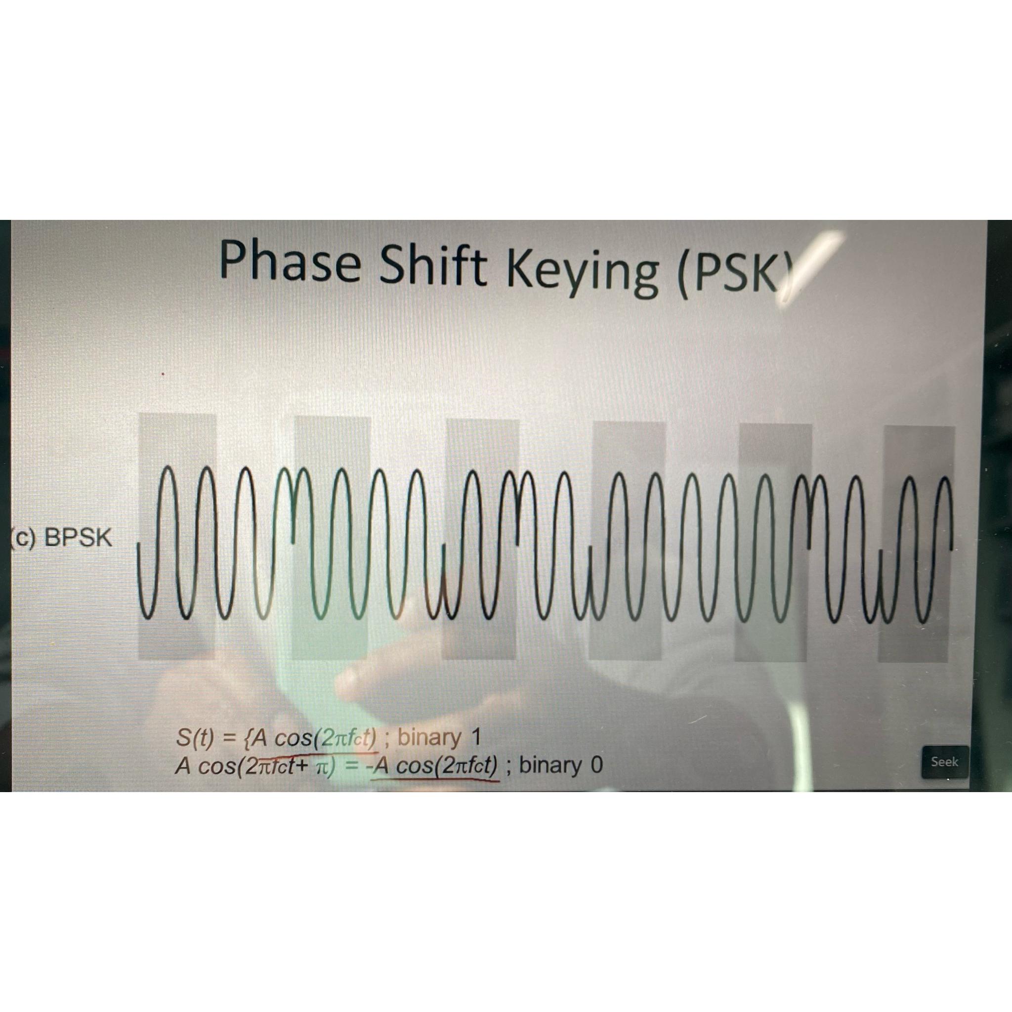 Solved Phase Shift Keying (PSK)(c) ﻿BPSKS(t)={Acos(2πfct)* | Chegg.com