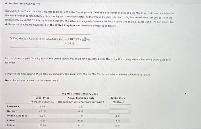 Solved Using data from The Economist's Big Mac Index for | Chegg.com
