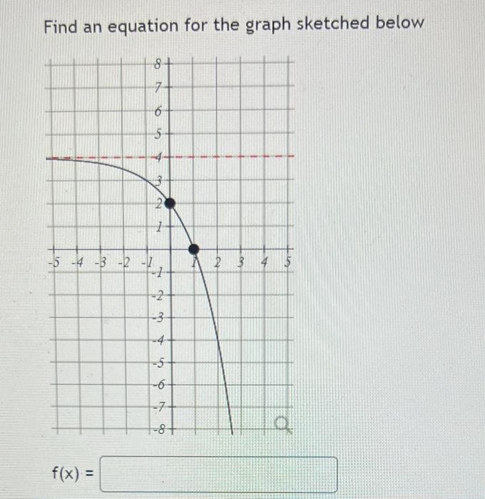 Solved Find an equation for the graph sketched below | Chegg.com