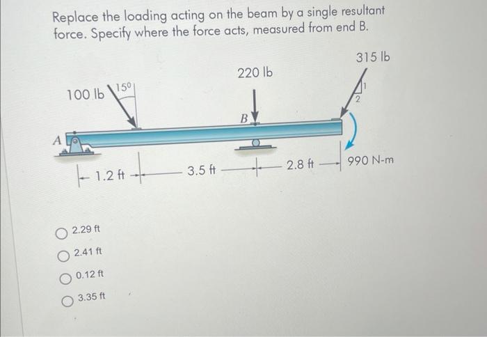 [Solved]: Replace the loading acting on the beam by a singl