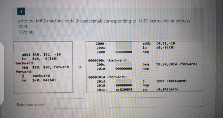 Solved Write The Mips Machine Code Hexadecimal 2472
