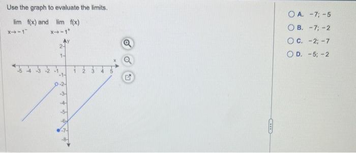 Solved Use the graph to evaluate the limits. limx→−1−f(x) | Chegg.com