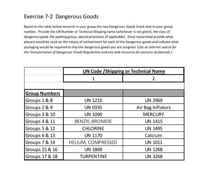 Solved Exercise 7-2 Dangerous Goods Based on the table below | Chegg.com