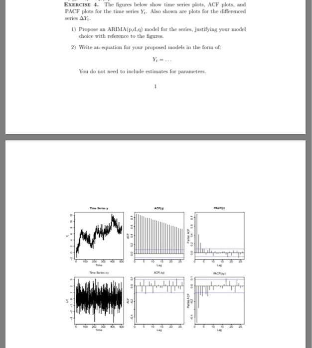 Solved EXERCISE 4. The figures below show time series plots, | Chegg.com