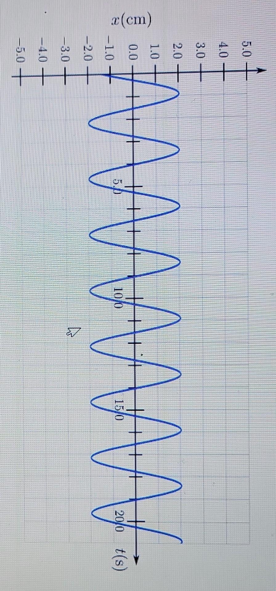 Solved Some introductory physics students are studying | Chegg.com