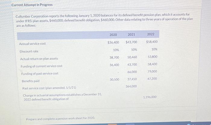 Solved Current Attempt in Progress Cullumber Corporation | Chegg.com