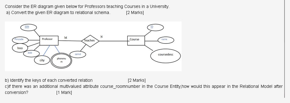 Solved Consider the ER diagram given below for Professors | Chegg.com