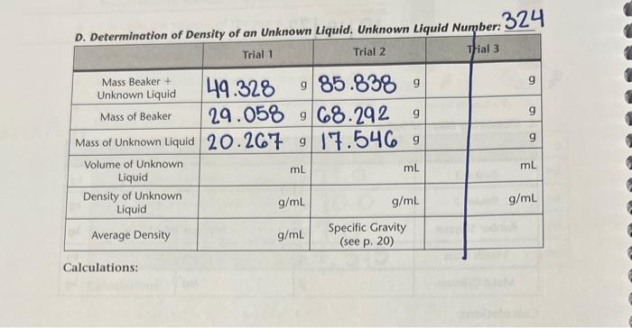 Solved n notowinntion of Density of an Unknown Liquid. | Chegg.com