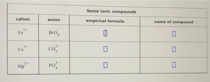Solved Some ionic compounds \begin{tabular}{|c|c|c|c|} | Chegg.com