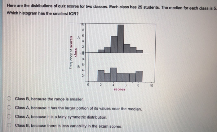 Solved Here are the distributions of quiz scores for two | Chegg.com