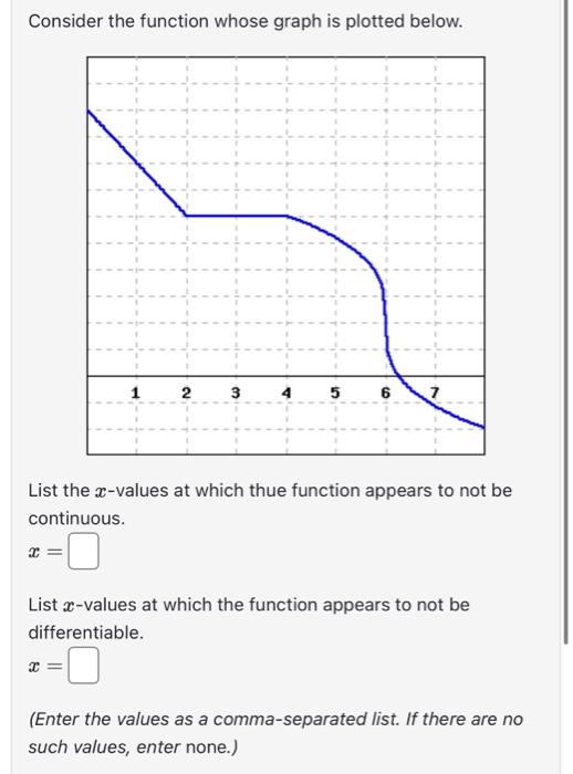 Solved Consider the function whose graph is plotted below. | Chegg.com