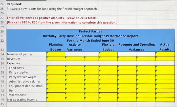 Perfect Parties, Inc. has several divisions, one of | Chegg.com