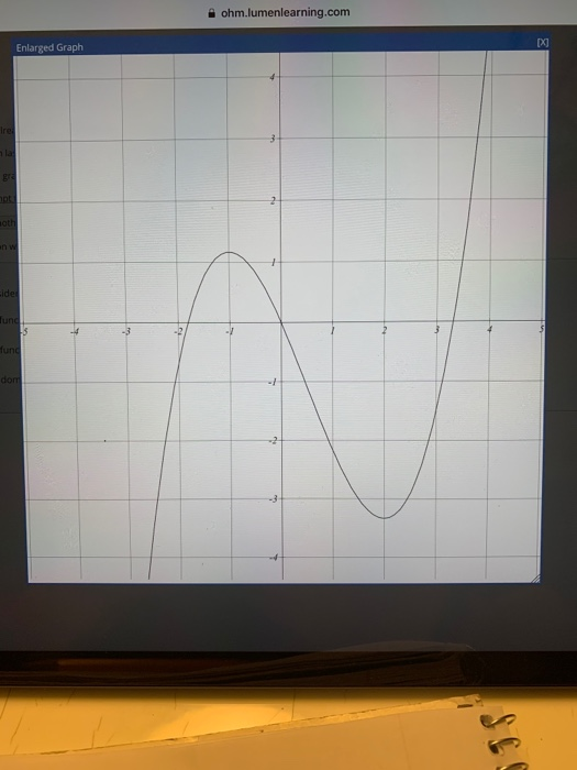 Solved ohm.lumenlearning.com Enlarged Graph side 7 tunc 34-3 | Chegg.com