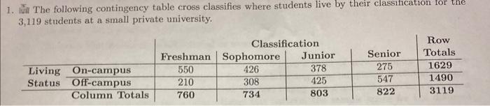 Solved 1. The following contingency table cross classifies | Chegg.com