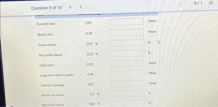 Solved Calculate all the ratios listed below for Ivanhoe, | Chegg.com