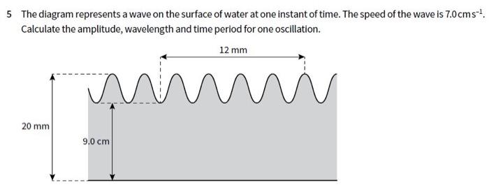 Solved 5 The diagram represents a wave on the surface of | Chegg.com