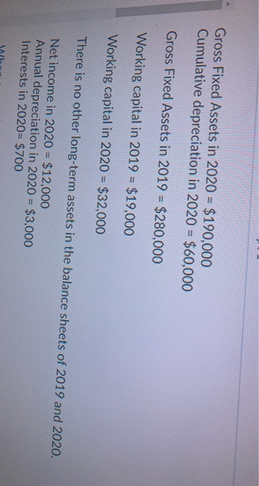 Solved Gross Fixed Assets in 2020 = $190,000 Cumulative | Chegg.com