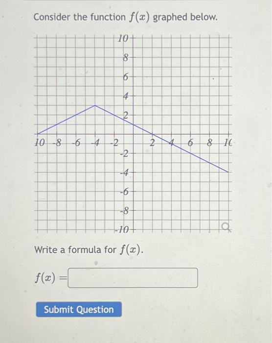 Solved Consider the function f(x) graphed below. Write a | Chegg.com