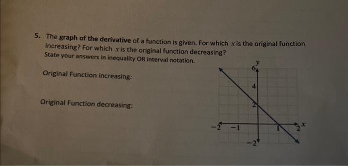 Solved The graph of the derivative of a function is given. | Chegg.com
