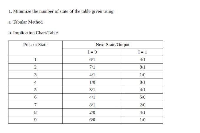 Solved 1. Minimize the number of state of the table given | Chegg.com