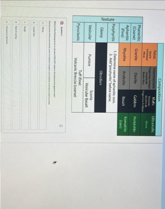 Solved Quevilen 1 1. diay D Cyual Sas ef lire afcobin | Chegg.com