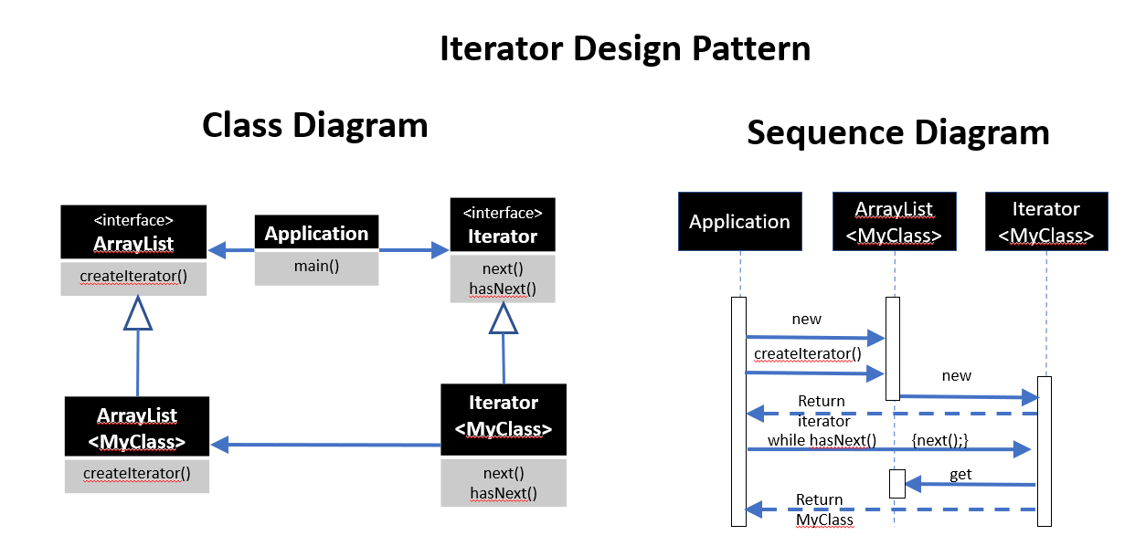 Solved A console team needs to produce an API interface | Chegg.com