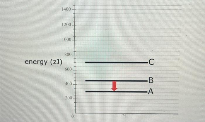 Solved This energy diagram shows the allowed energy levels | Chegg.com