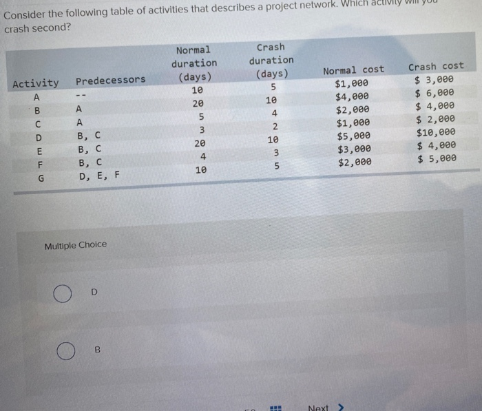 Solved Consider the following table of activities that | Chegg.com