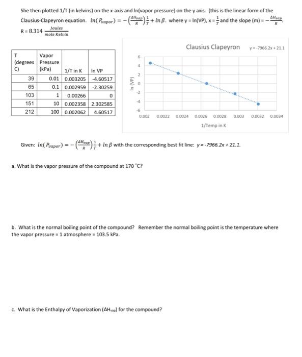 Solved D4. Using graphs. A student obtained the following | Chegg.com