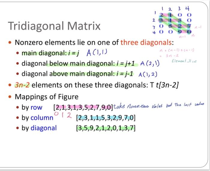 Solved Data Structure matrix mapping can you show me in | Chegg.com