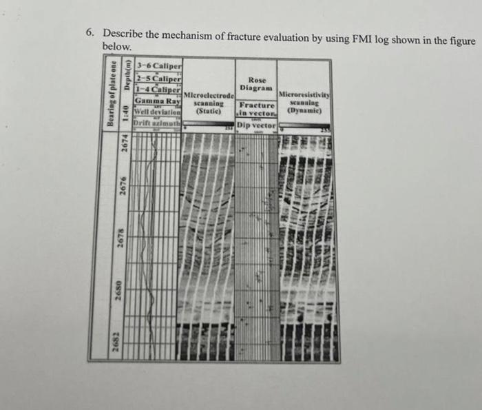 Solved 6. Describe the mechanism of fracture evaluation by | Chegg.com
