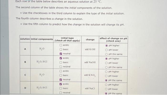 Solved Each row or the table below describes an aqueous | Chegg.com